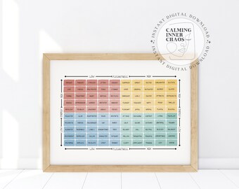 Mood Chart Poster - Etsy
