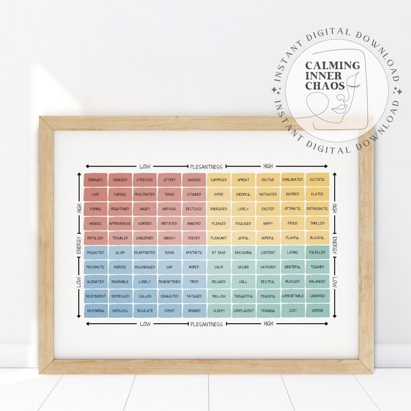 Mood Meter Chart Printable - Etsy
