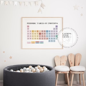 Periodic Table of Emotions Poster, Human Feelings Chart, Mood Meter ...