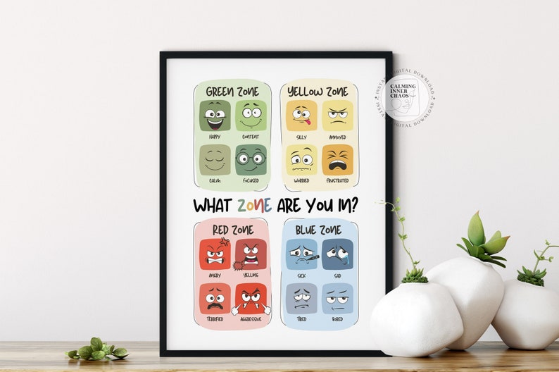 Zones of Regulation Poster, Self Regulation, Feelings Printable ...