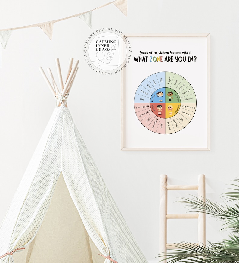 Zones of Regulation Poster Feelings Wheel for Kids Emotional - Etsy