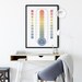 Feelings Thermometer Poster, Self Regulation, How Are You Feeling ...