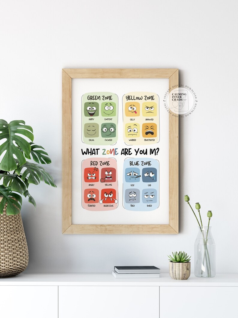Zones of Regulation Poster, Self Regulation, Feelings Printable ...