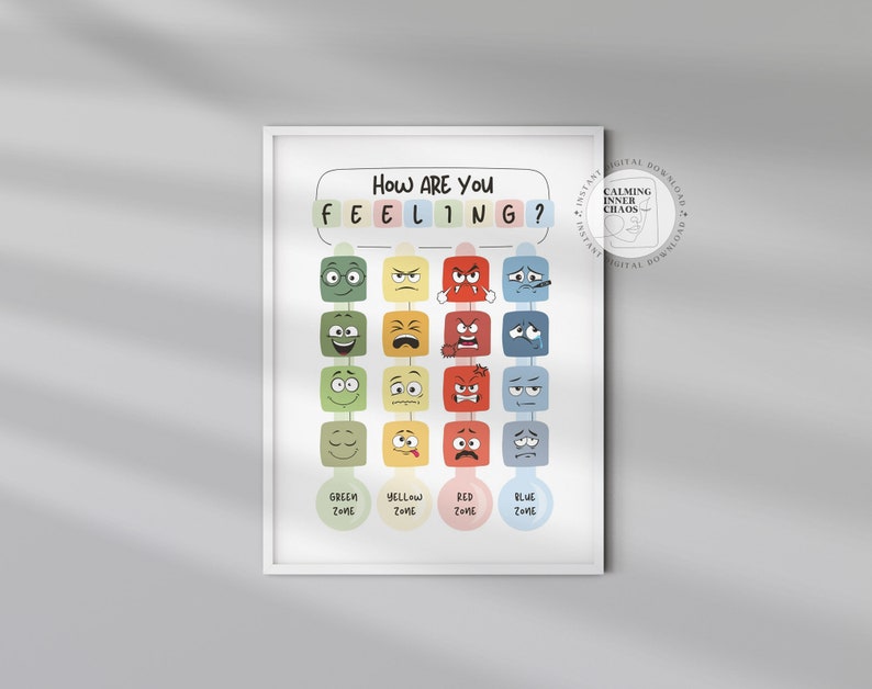 Zones of Regulation Thermometer Poster, Self Regulation, How Are You ...