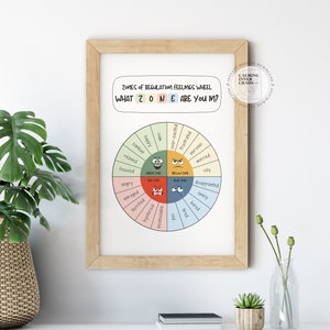 Zones of Regulation Poster, Feelings Wheel for Kids, Emotional Learning ...