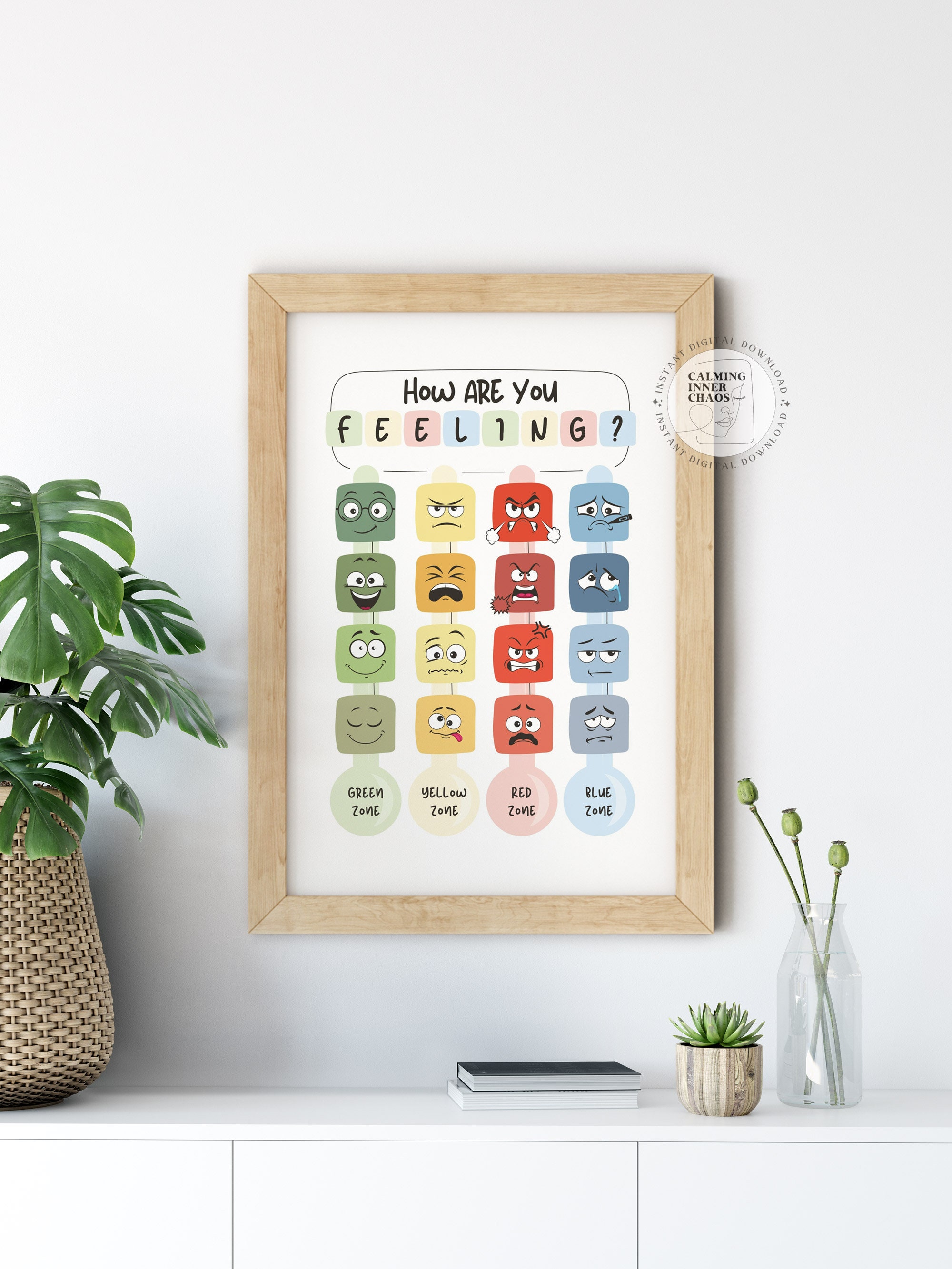 Zones of Regulation Thermometer Poster, Self Regulation, How Are You ...