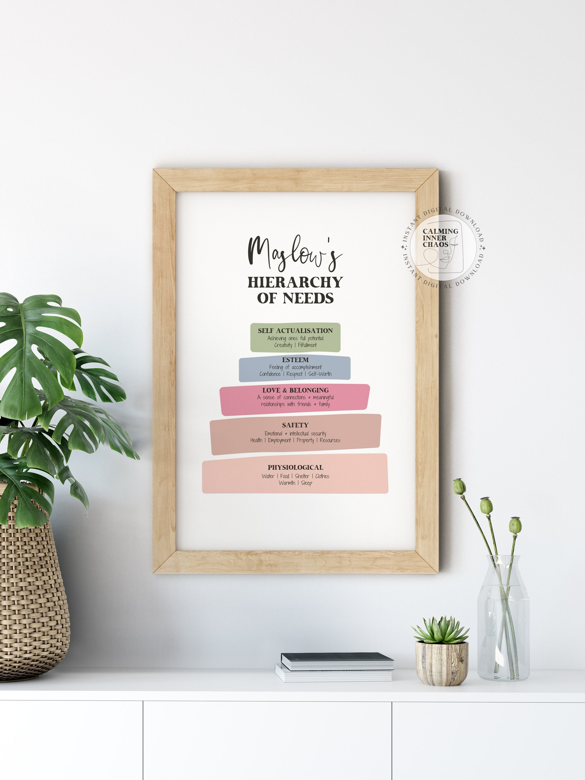 Maslow's Hierarchy of Needs Poster, Therapist Office Decor, Counseling ...