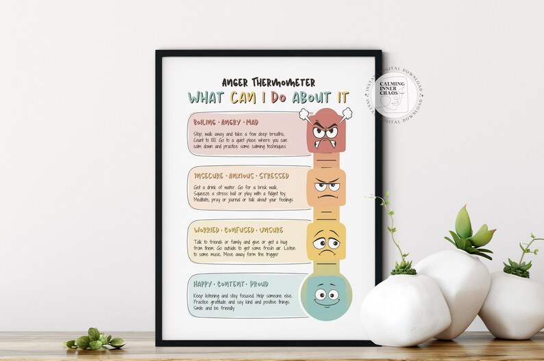 Anger Management Thermometer Poster, Anger Coping Skills Ideas Scale ...