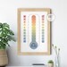 Feelings Thermometer Poster, Self Regulation, How Are You Feeling ...