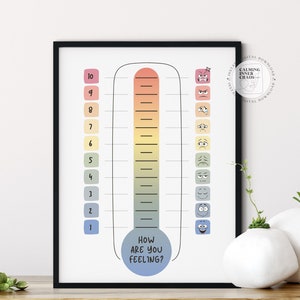 Feelings Thermometer Poster, Self Regulation, How Are You Feeling ...