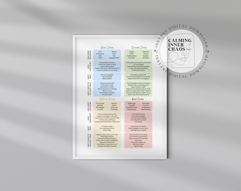 Zones of Regulation Poster, Self Regulation, Kids Social Coping Skills ...