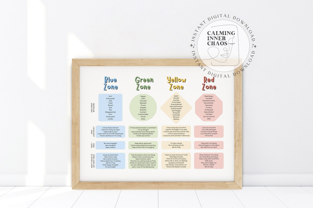 Zones of Regulation Poster, Self Regulation, Kids Social Coping Skills ...