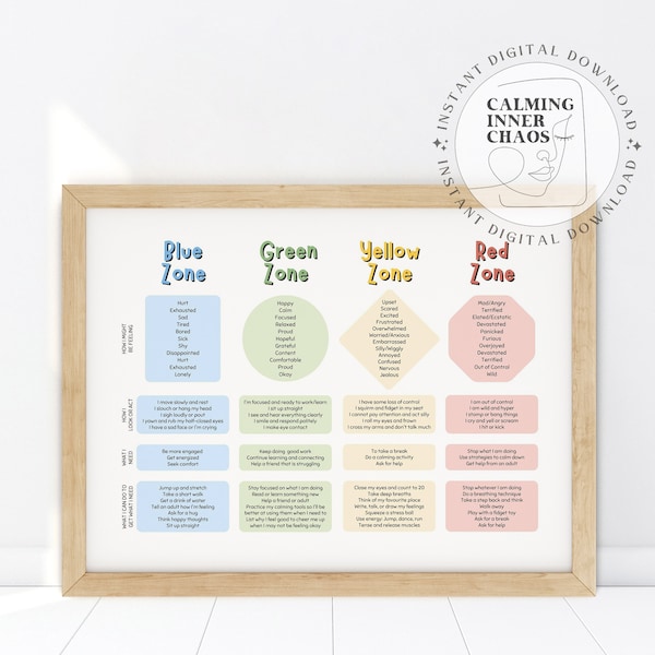 Coping Skills Printable Poster for Kids, Grounding Skills Poster, Self ...