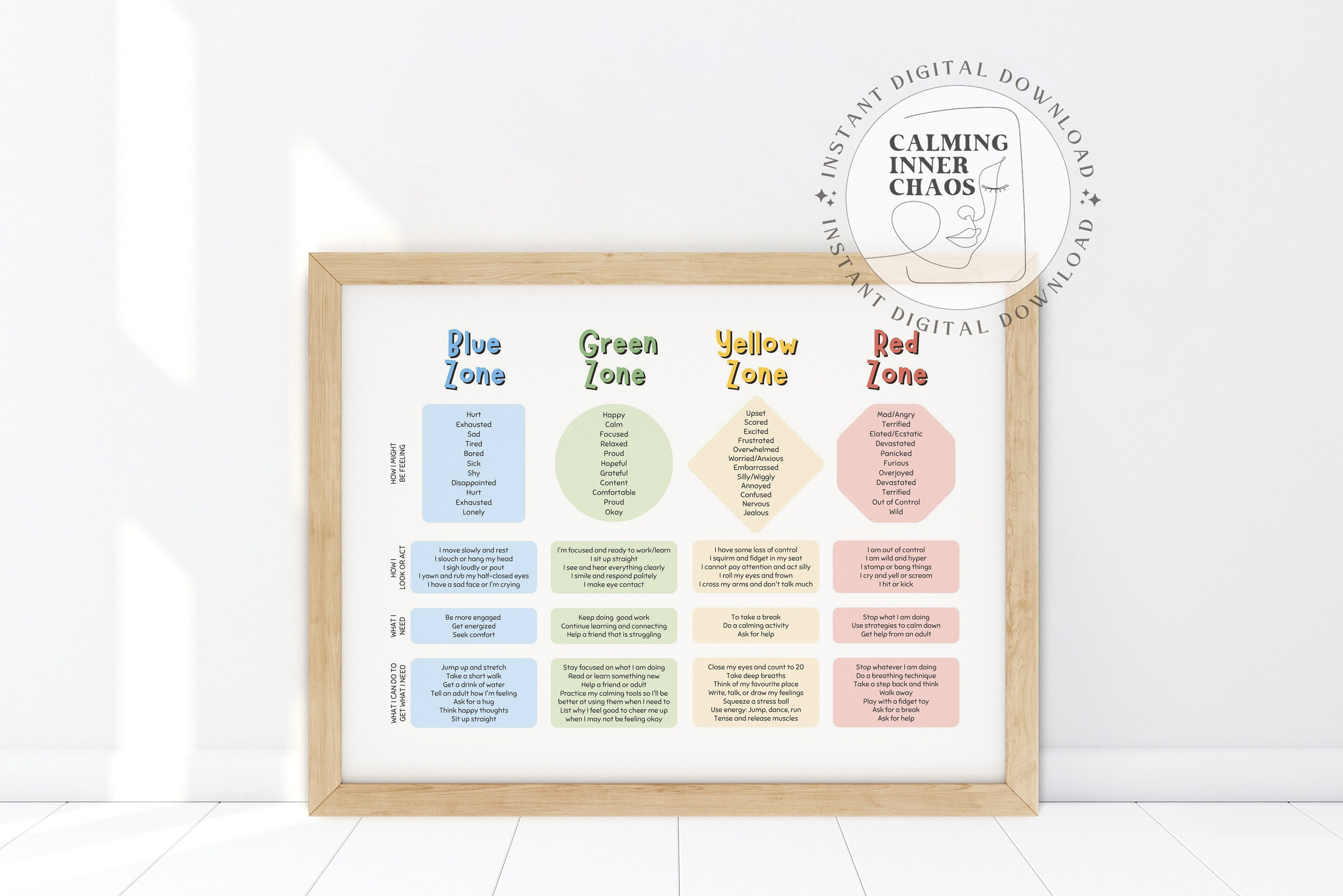 Zones of Regulation Poster, Self Regulation, Kids Social Coping Skills ...