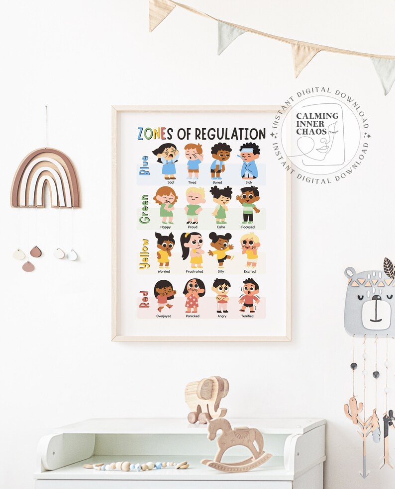 Zones of Regulation Poster, Self Regulation, Feelings Printable ...