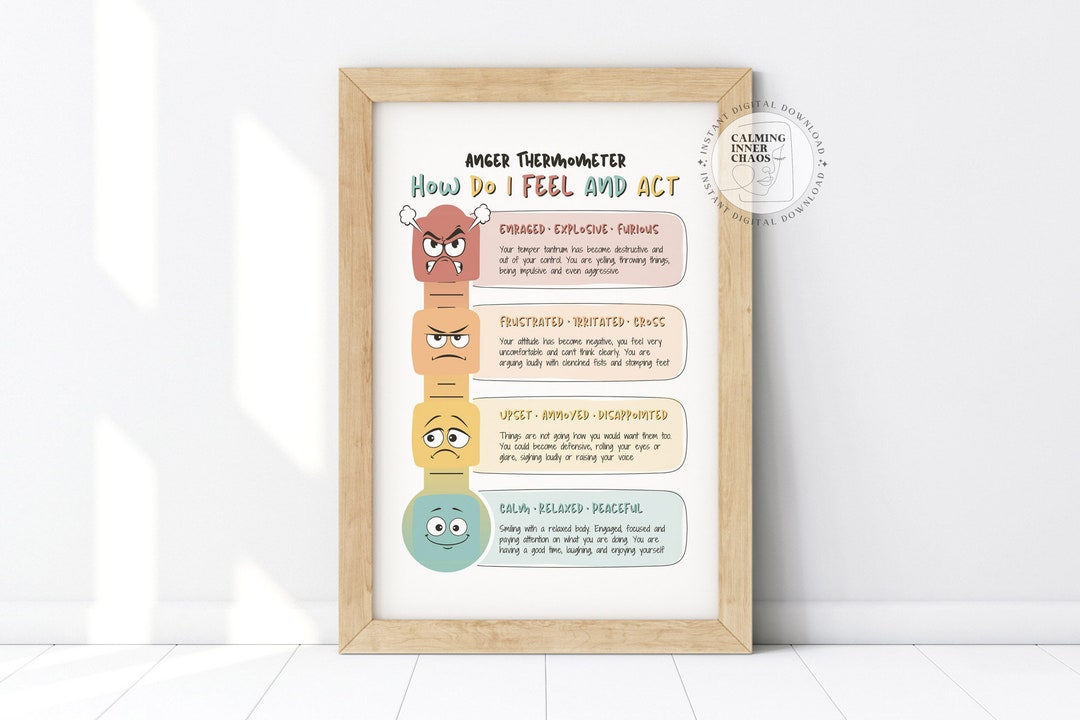 Anger Management Thermometer Poster, Anger Scale, Anger Feel & Act ...