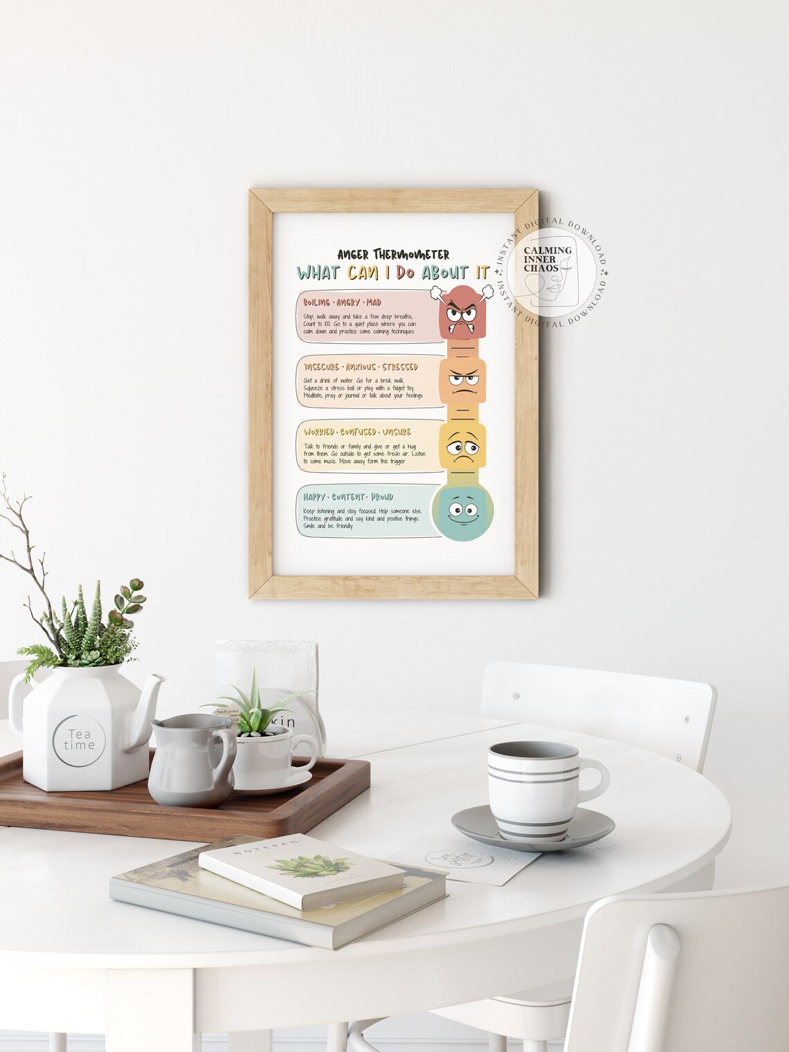 Anger Management Thermometer Poster, Anger Coping Skills Ideas Scale ...
