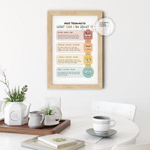 Anger Management Thermometer Poster, Anger Coping Skills Ideas Scale ...