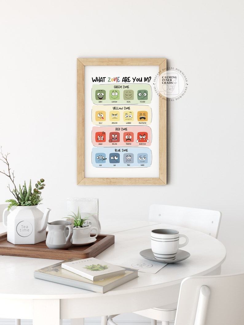 Zones of Regulation Poster, Self Regulation, Feelings Printable ...
