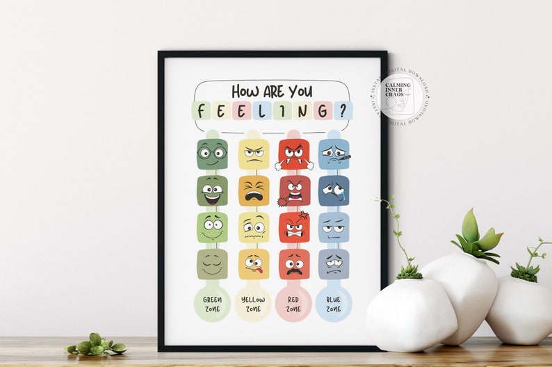 Zones of Regulation Thermometer Poster, Self Regulation, How Are You ...