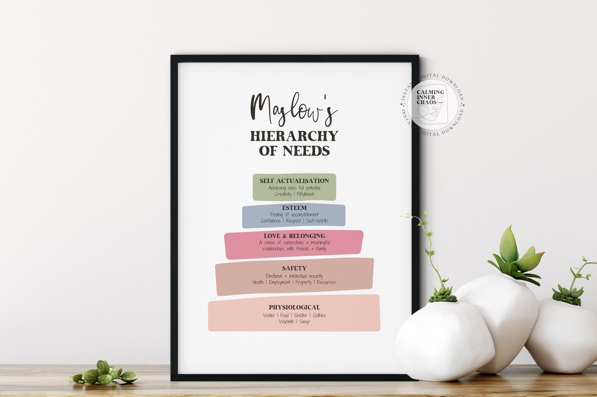 Maslow's Hierarchy of Needs Poster, Therapist Office Decor, Counseling ...
