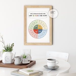 Zones of Regulation Poster, Feelings Wheel for Kids, Emotional Learning ...