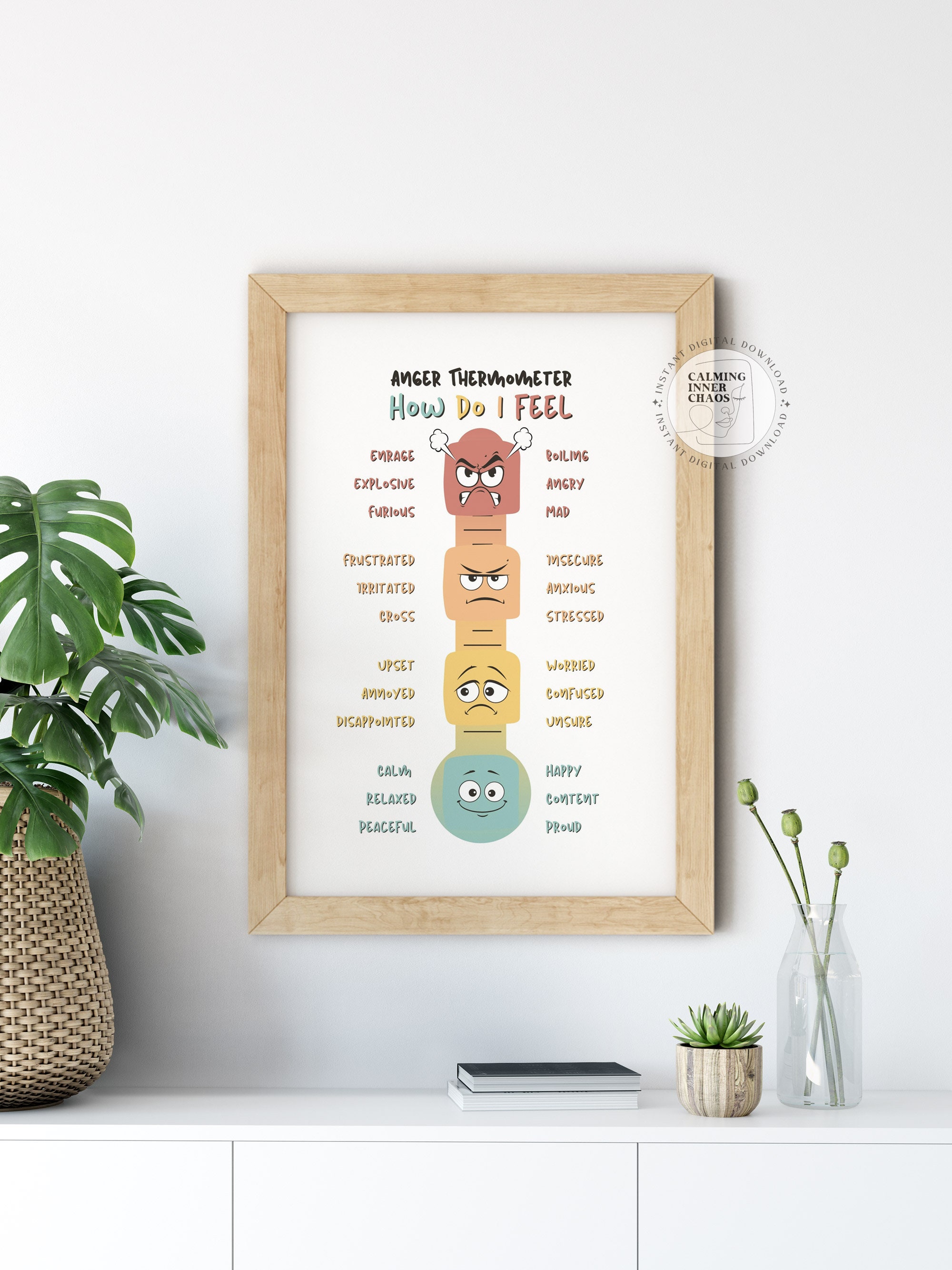 Anger Management Thermometer Poster, Anger Scale, Feelings Thermometer ...