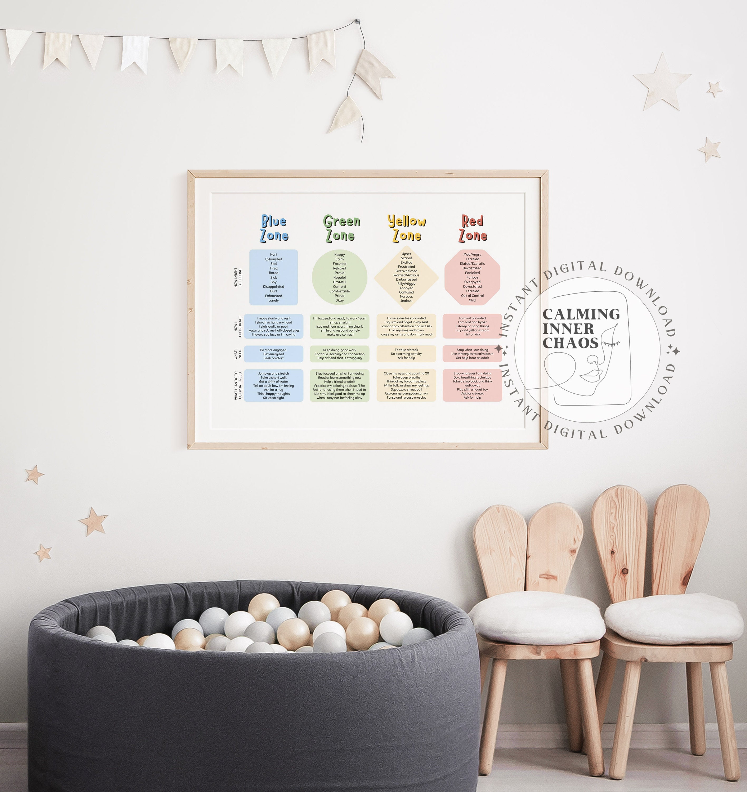 Zones of Regulation Poster, Self Regulation, Kids Social Coping Skills ...
