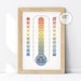 Feelings Thermometer Poster, Self Regulation, How Are You Feeling ...