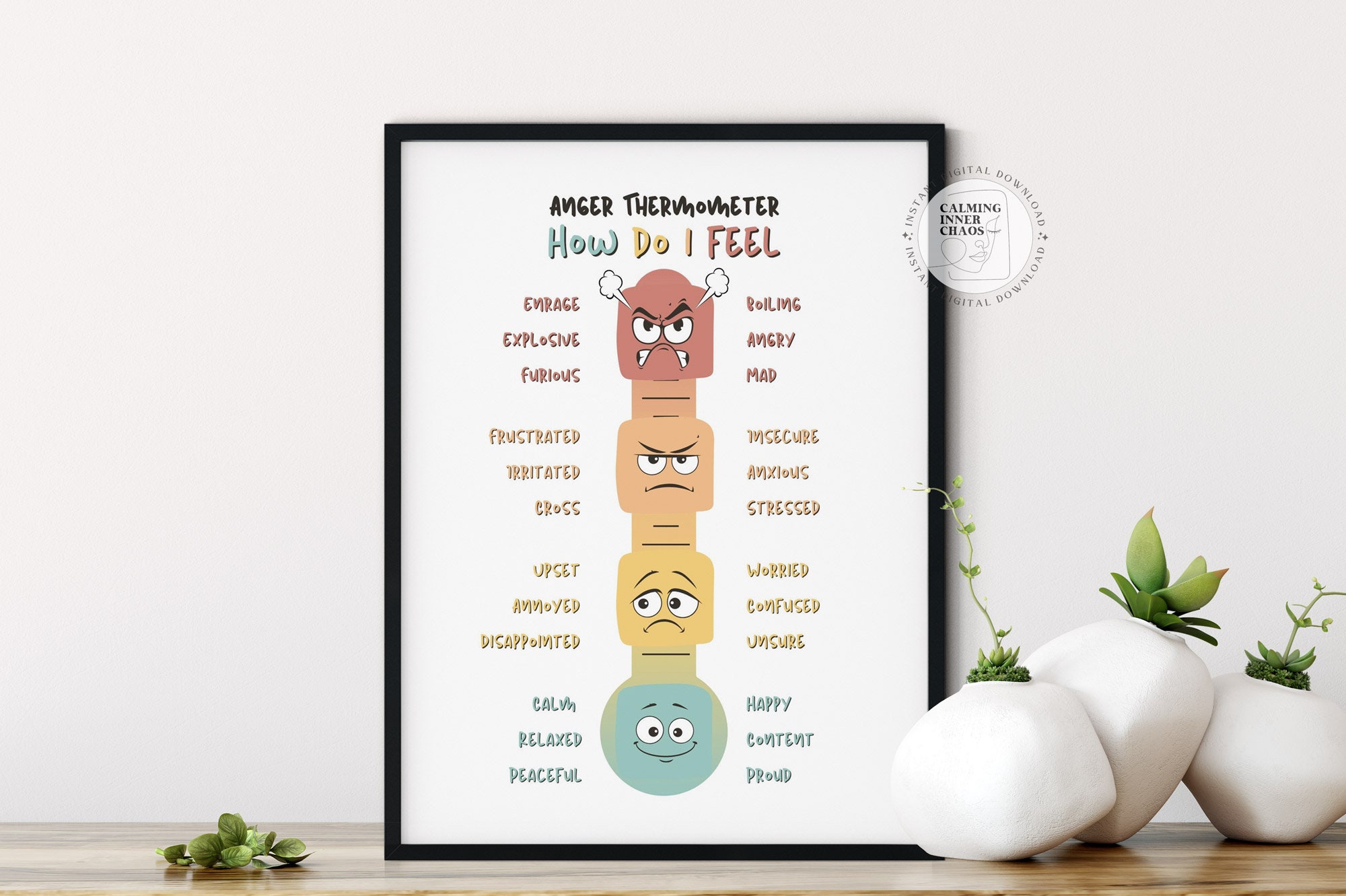 Anger Management Thermometer Poster Anger Scale Feelings - Etsy