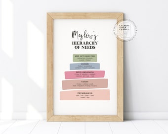 MASLOWS HIERARCHY of NEEDS, Therapist Decor, Counseling Office, Therapy ...