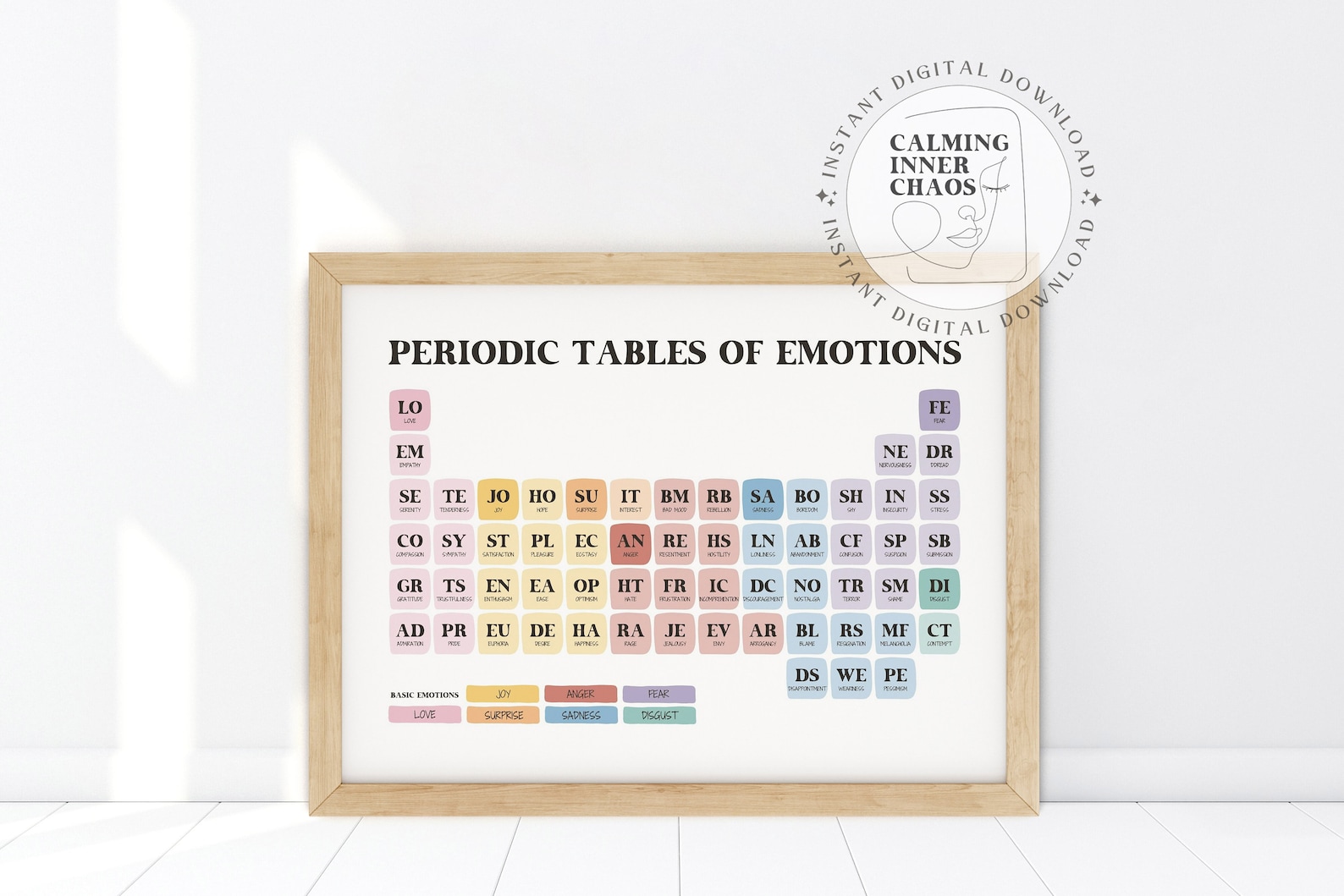 Periodic Table of Emotions Poster, Human Feelings Chart, Mood Meter ...