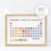 Periodic Table of Emotions Poster, Human Feelings Chart, Mood Meter ...