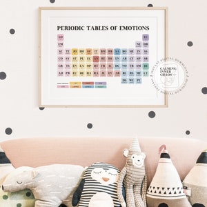 Periodic Table of Emotions Poster, Human Feelings Chart, Mood Meter ...