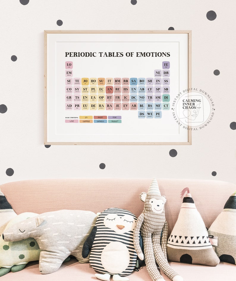 Periodic Table of Emotions Poster, Human Feelings Chart, Mood Meter ...