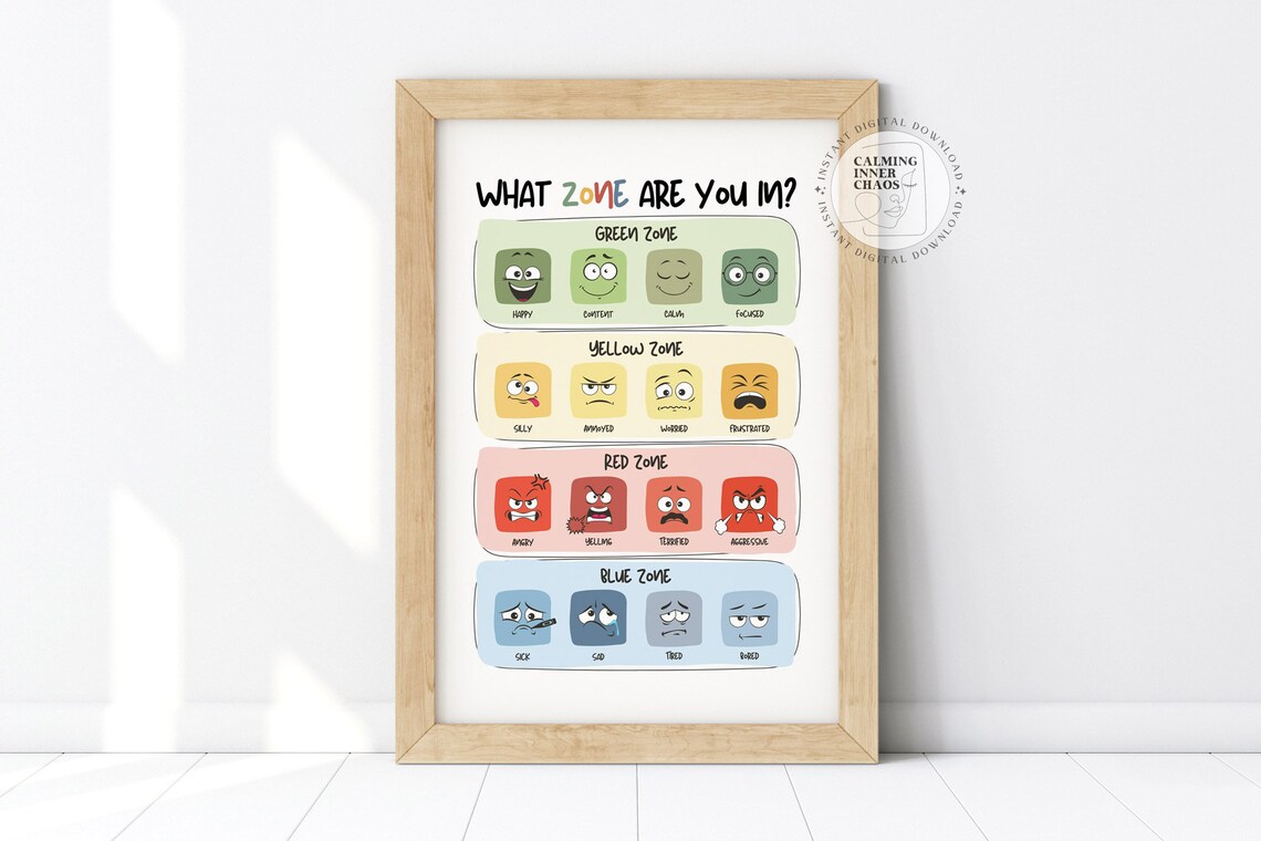 Zones of Regulation Poster, Self Regulation, Feelings Printable ...