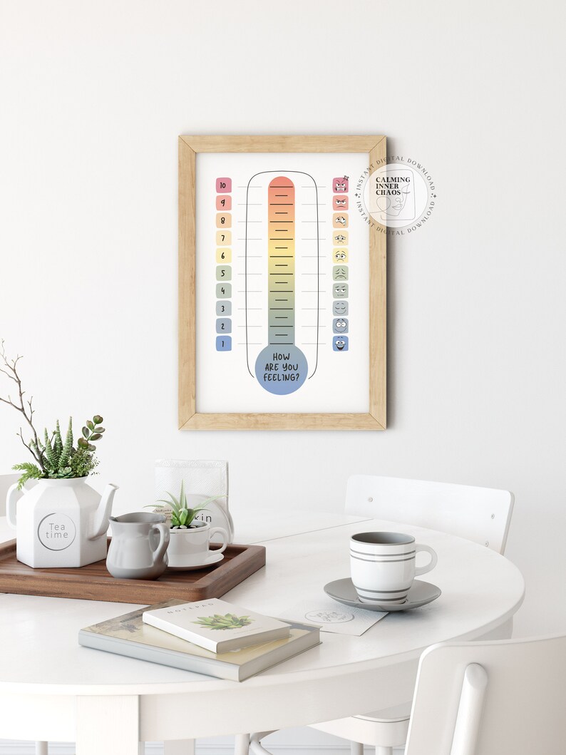 Feelings Thermometer Poster, Self Regulation, How Are You Feeling ...