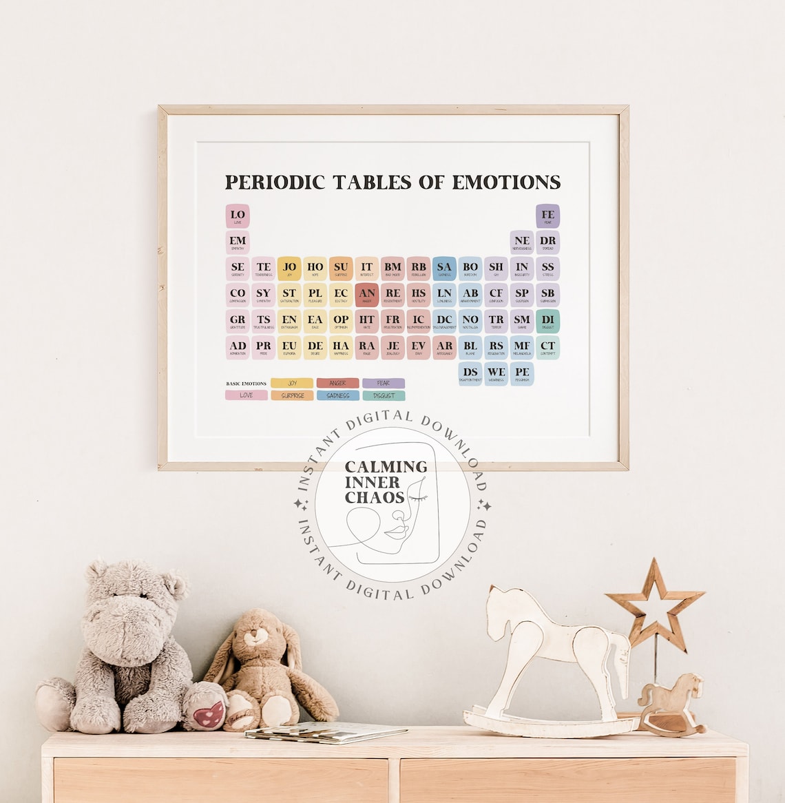 Periodic Table of Emotions Poster, Human Feelings Chart, Mood Meter ...