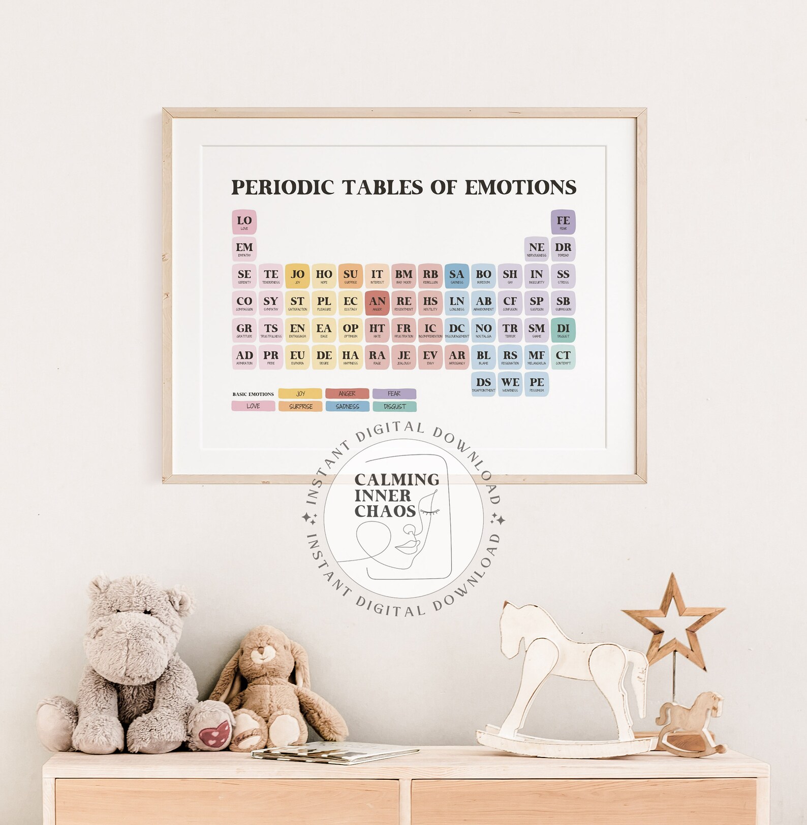 Periodic Table of Emotions Poster, Human Feelings Chart, Mood Meter ...