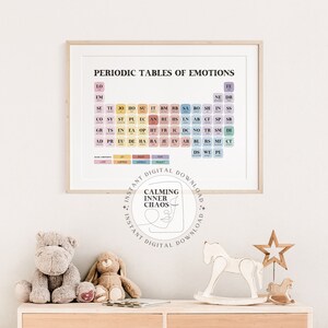 Periodic Table of Emotions Poster, Human Feelings Chart, Mood Meter ...
