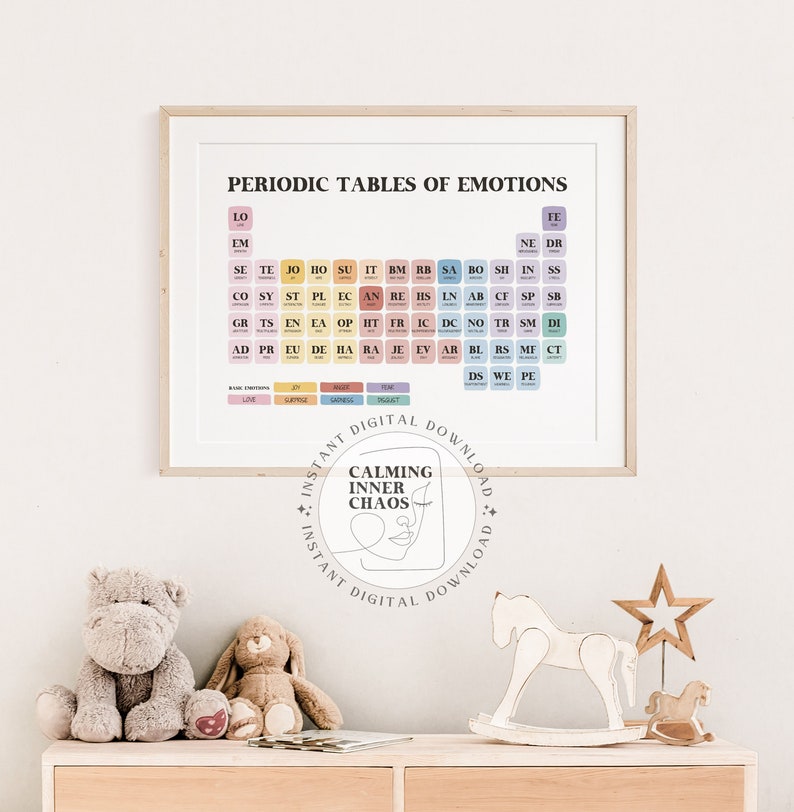 Periodic Table of Emotions Poster, Human Feelings Chart, Mood Meter ...