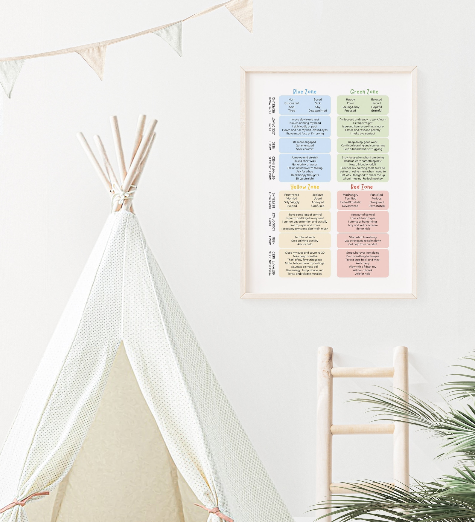 Zones of Regulation Poster, Self Regulation, Kids Social Coping Skills ...