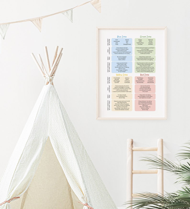 Zones of Regulation Poster, Self Regulation, Kids Social Coping Skills ...