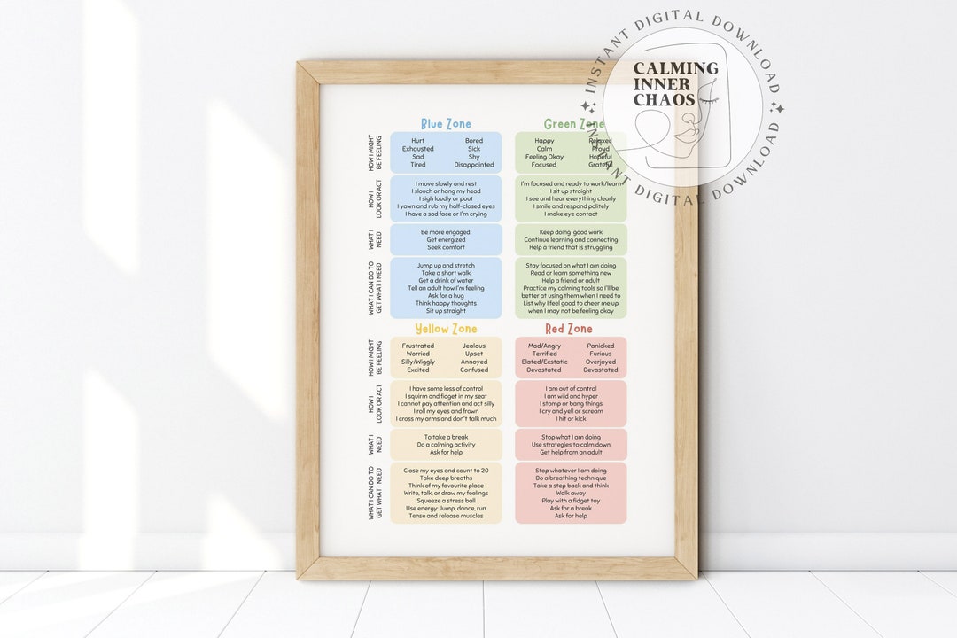 Zones of Regulation Poster, Self Regulation, Kids Social Coping Skills ...