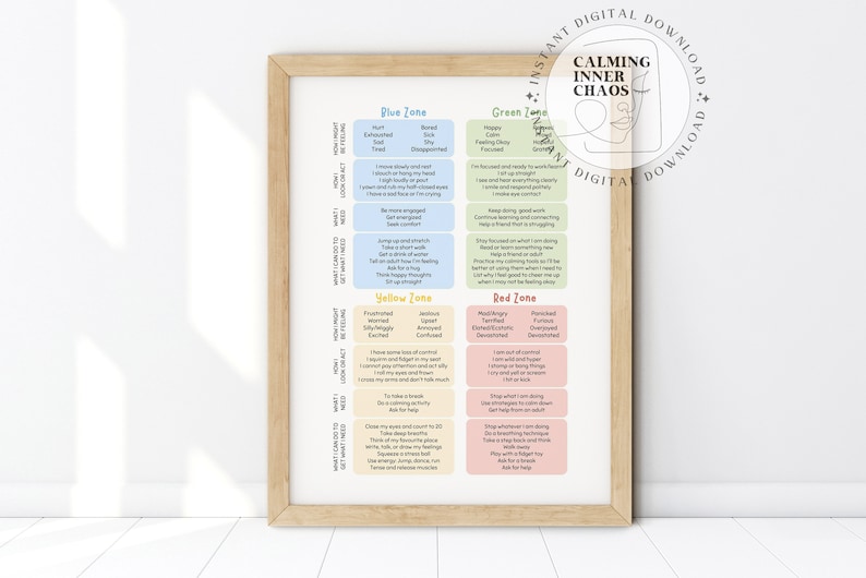 Zones of Regulation Poster, Self Regulation, Kids Social Coping Skills ...