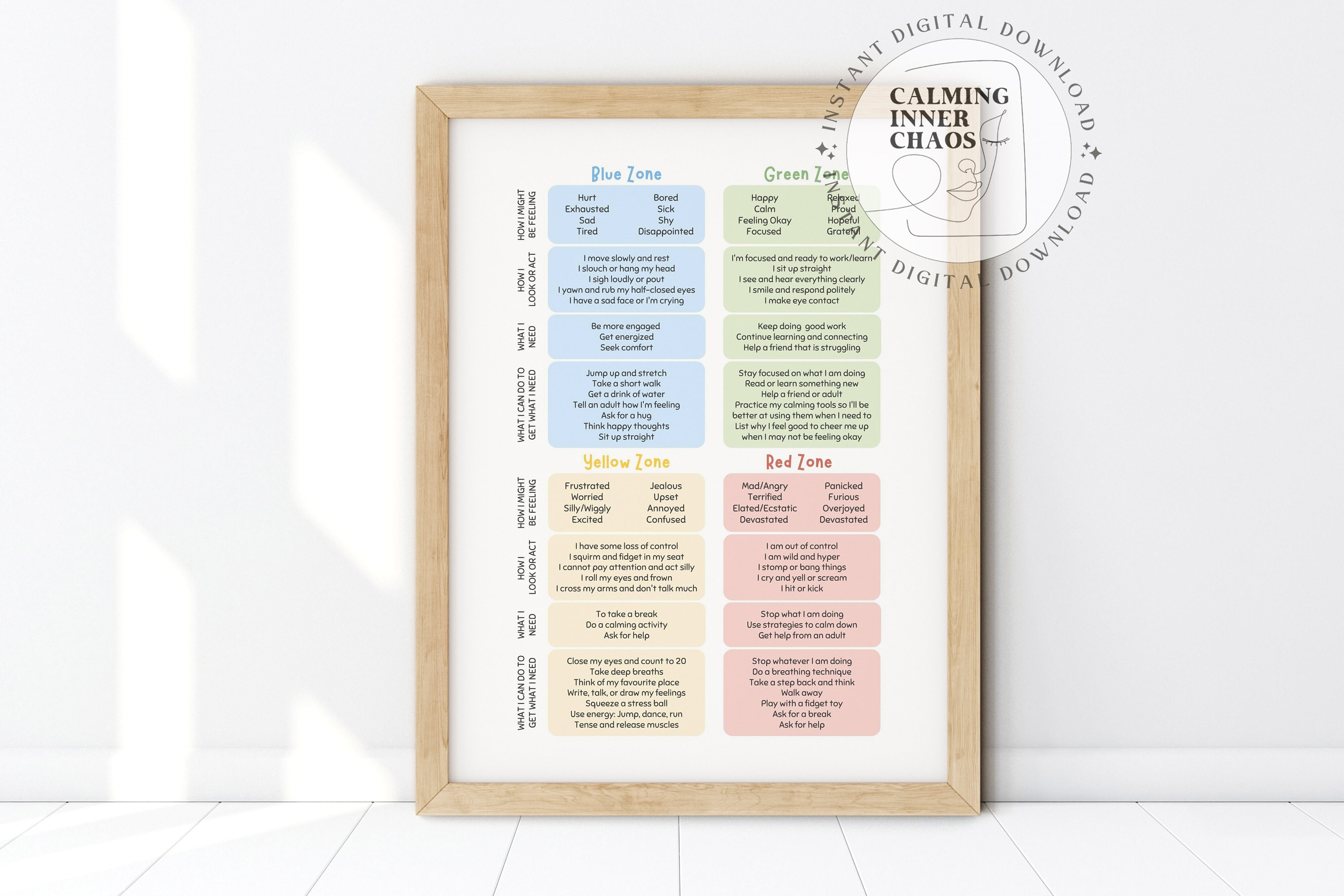 Zones of Regulation Poster, Self Regulation, Kids Social Coping Skills ...