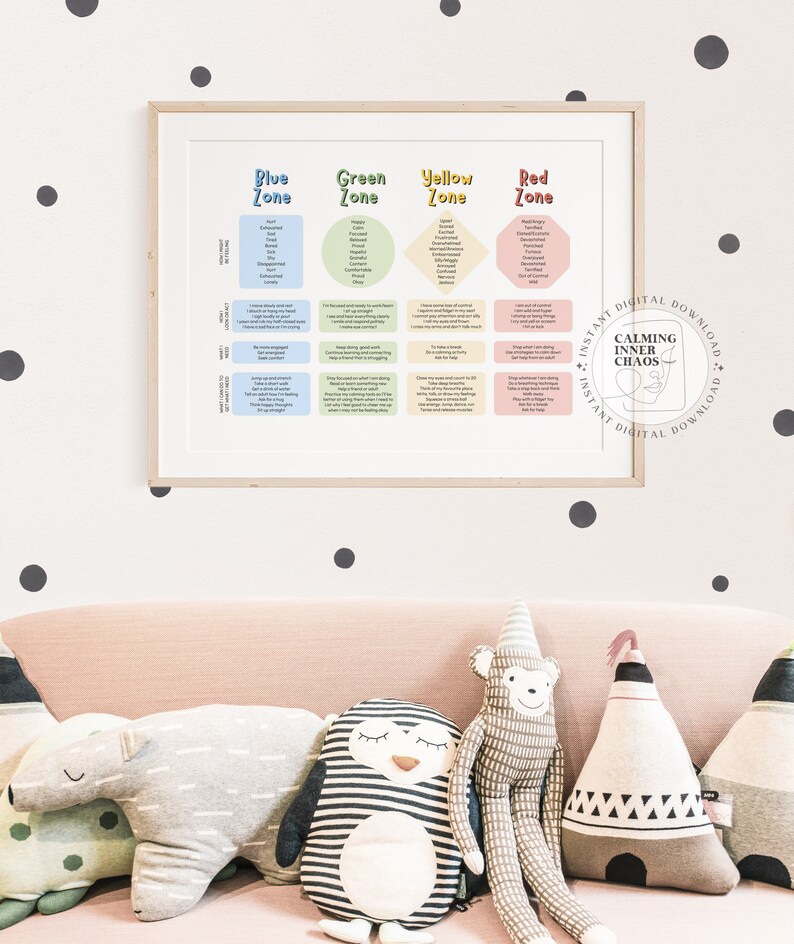 Zones of Regulation Poster, Self Regulation, Kids Social Coping Skills ...