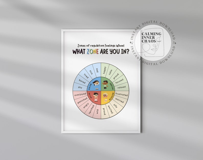 Zones of Regulation Poster Feelings Wheel for Kids Emotional - Etsy