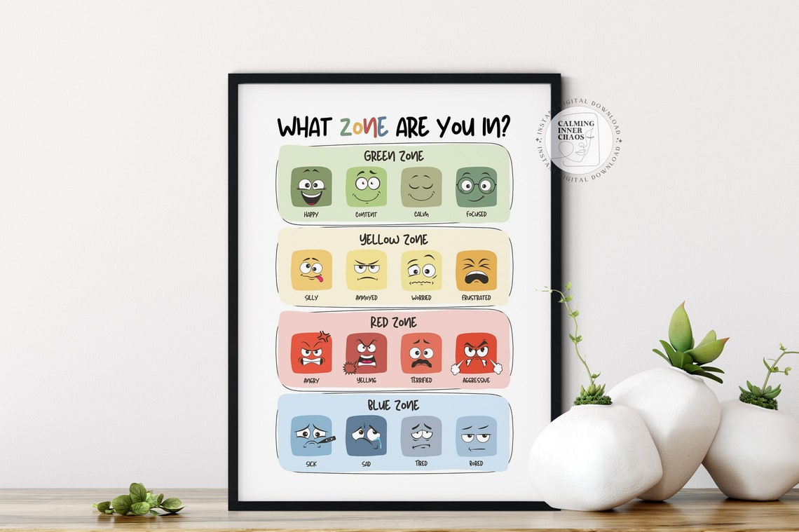 Zones of Regulation Poster, Self Regulation, Feelings Printable ...
