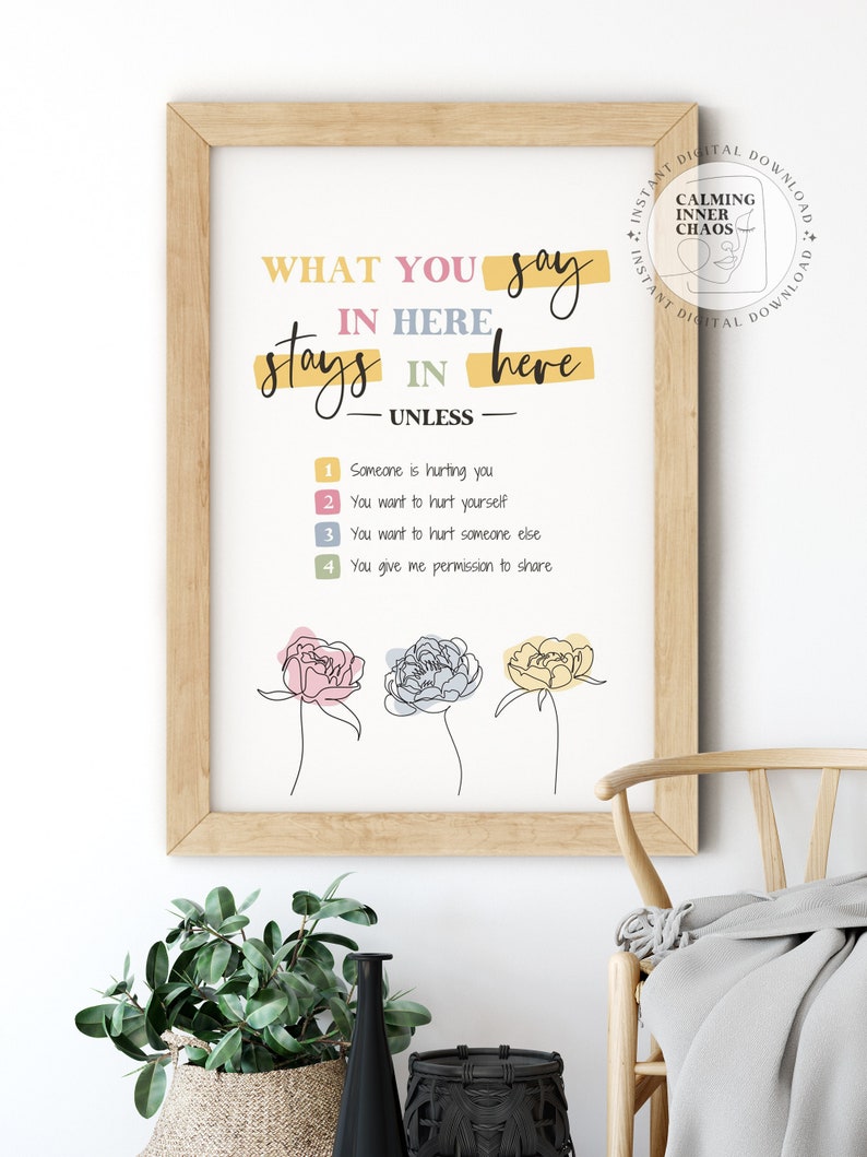What You Say: Confidentiality Poster, Therapy Office Decor, School ...